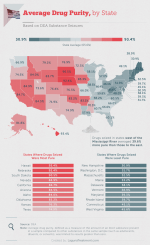 Drug Purities in America | Laguna Treatment Center
