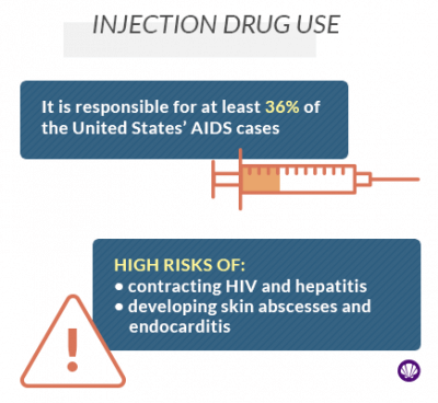 Supervised Injection Facilities | Laguna Treatment Center