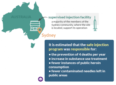 Supervised Injection Facilities | Laguna Treatment Center