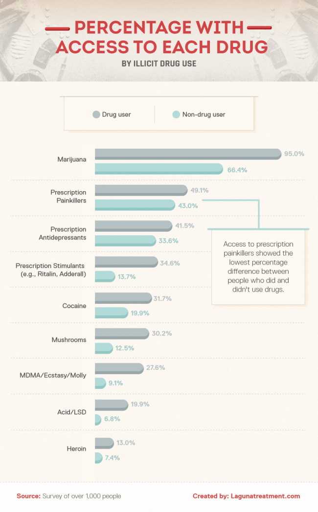 America Drug Accessibility | Laguna Treatment Center