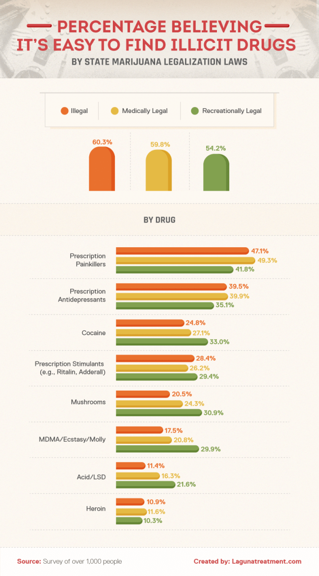 America Drug Accessibility | Laguna Treatment Center