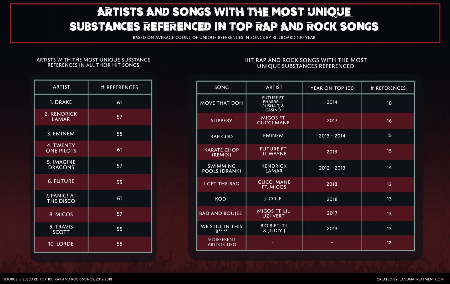 An Analysis of Drugs and Music | Detox.net