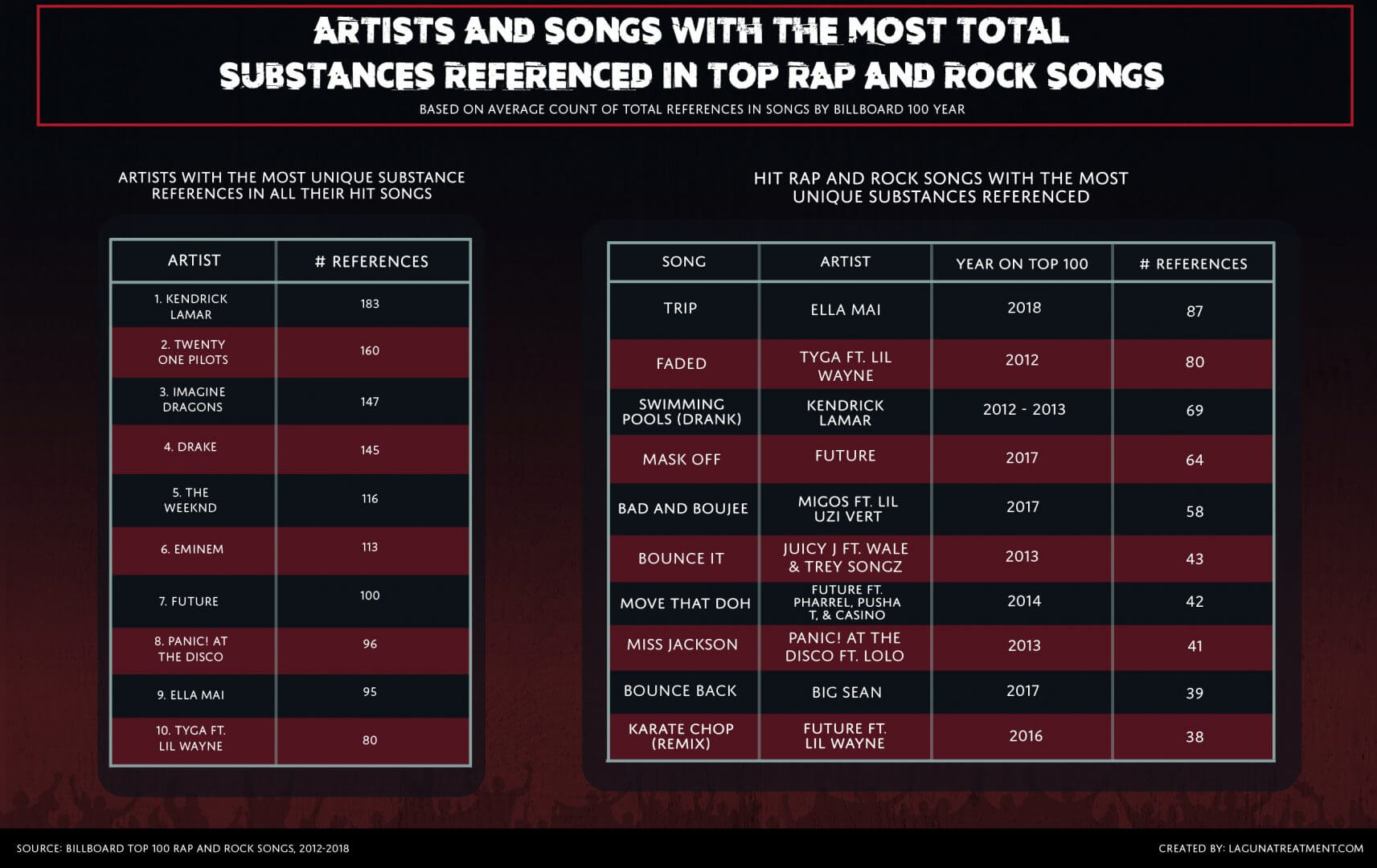An Analysis of Drugs and Music | Detox.net