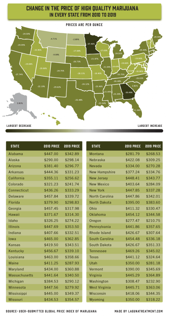 The Cost of Marijuana Over Time | Laguna Treatment