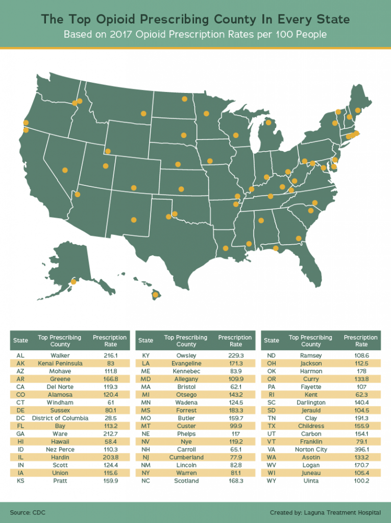 Opioid Prescription Rates By County - Laguna Treatment Center