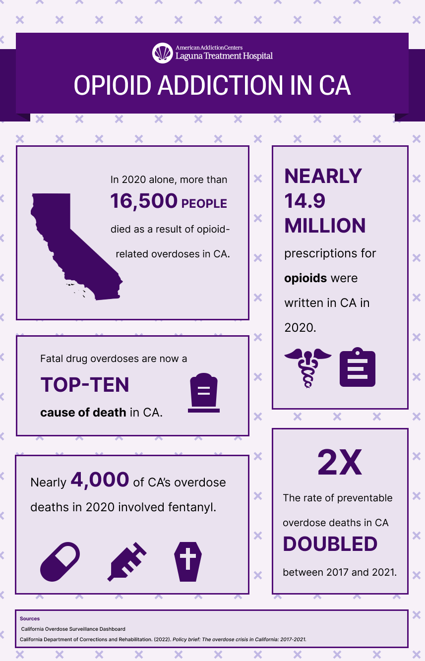 Where to Get Narcan (Naloxone) in Orange County | Laguna Treatment